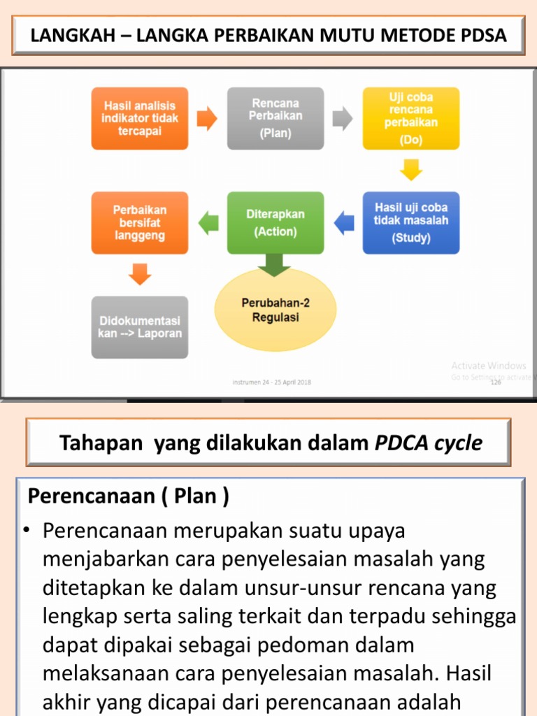 Contoh Pdsa Syaraf | PDF