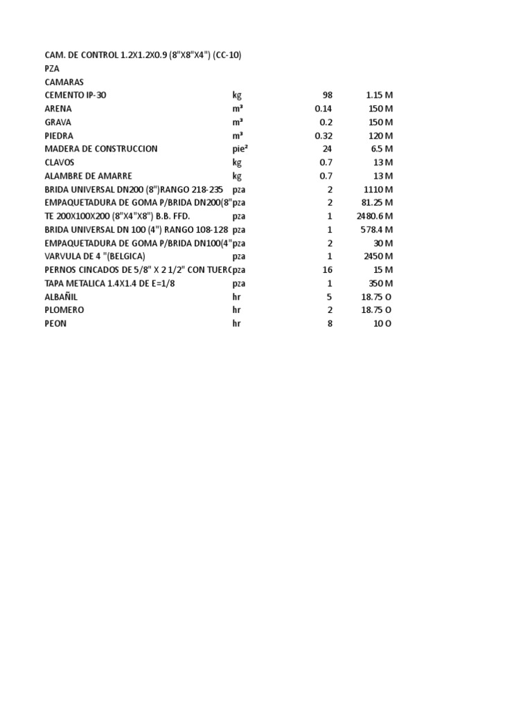 Formato - Prescom | PDF