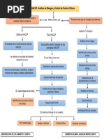 7 Principio de HACCP - Mapa Conceptual | PDF | Análisis de Riesgo y ...
