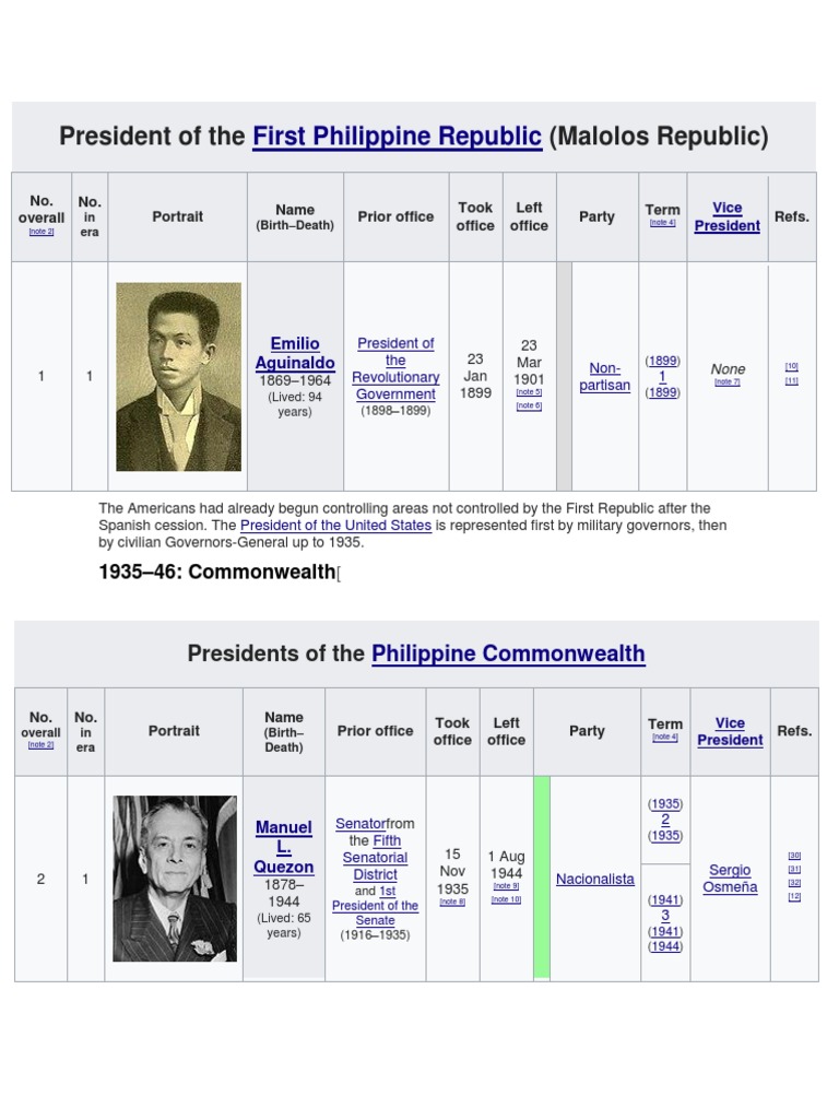 President Of The Philippines Pdf President Of The Philippines