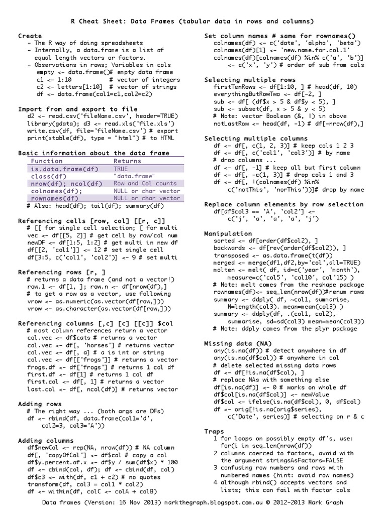 05 Basic - Data Frame Cheat Sheet PDF | PDF | Information Technology ...