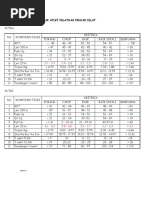 Tabel Shutle Run | PDF