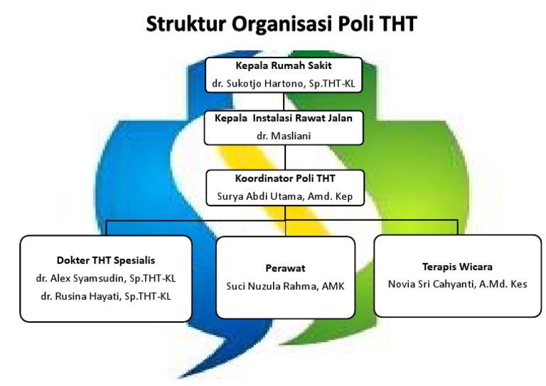Struktur Poli THT | PDF