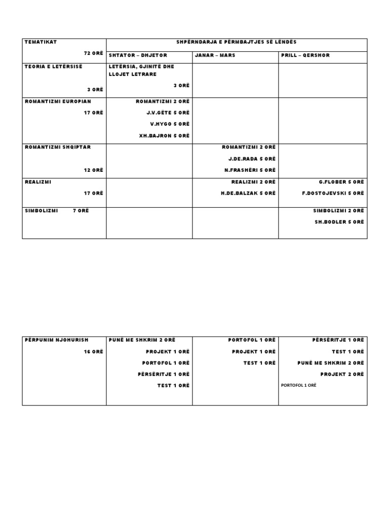 Plani-mesimor-Letersia-11 3 | PDF