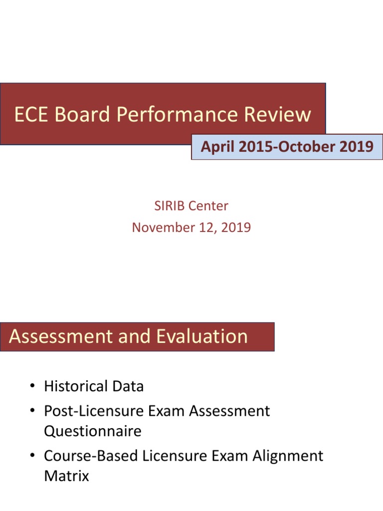 ECE Board Performance Review 2019 | PDF | Test (Assessment) | Curriculum