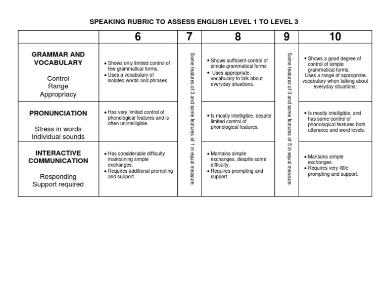 Speaking Rubric To Assess English Level 1 To Level 3: Control Range ...