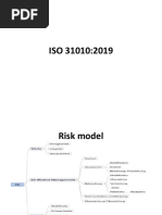 ISO 31010-2019 (English) | PDF