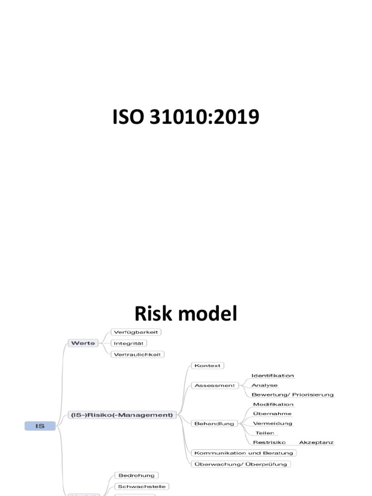 ISO 31010 2019 Intro