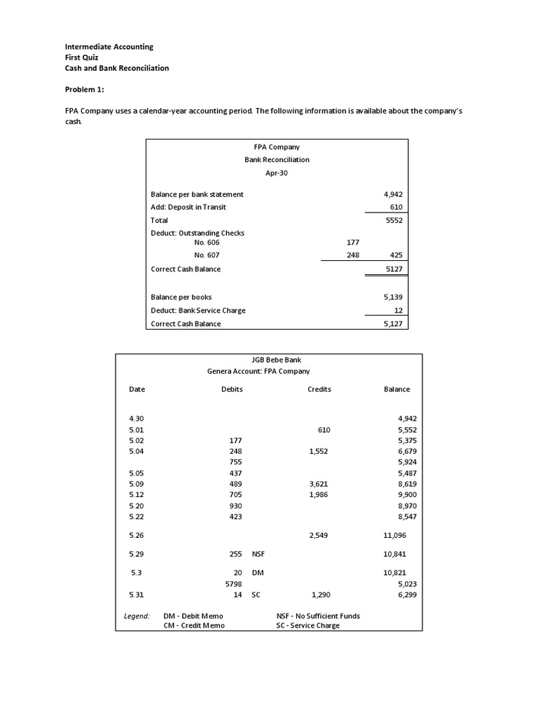 Quiz No. 1 - Intermediate Accounting | PDF | Debits And Credits | Cheque