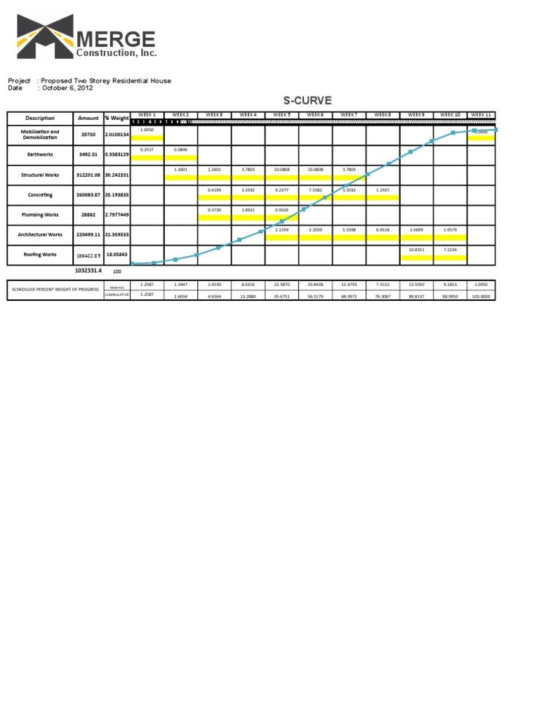 Merge: Construction, Inc | PDF | Buildings And Structures