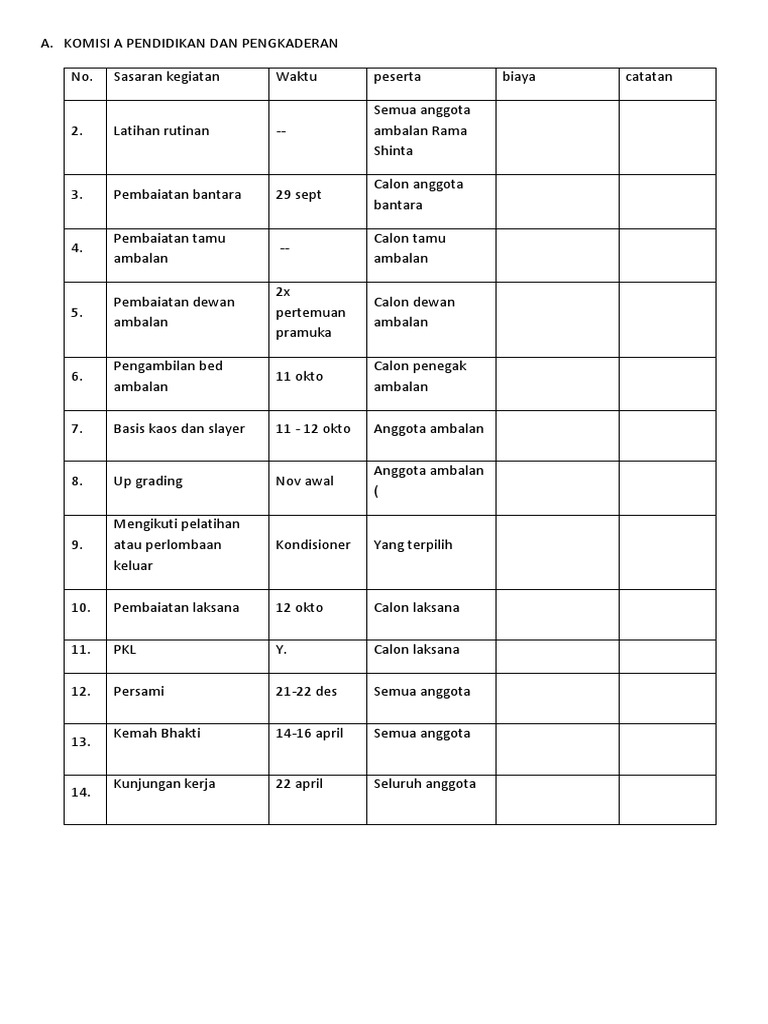 Draf Proker Pramuka Sketba | PDF