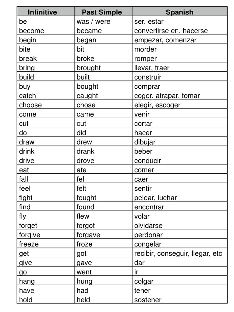 Infinitive Past Simple Spanish | PDF