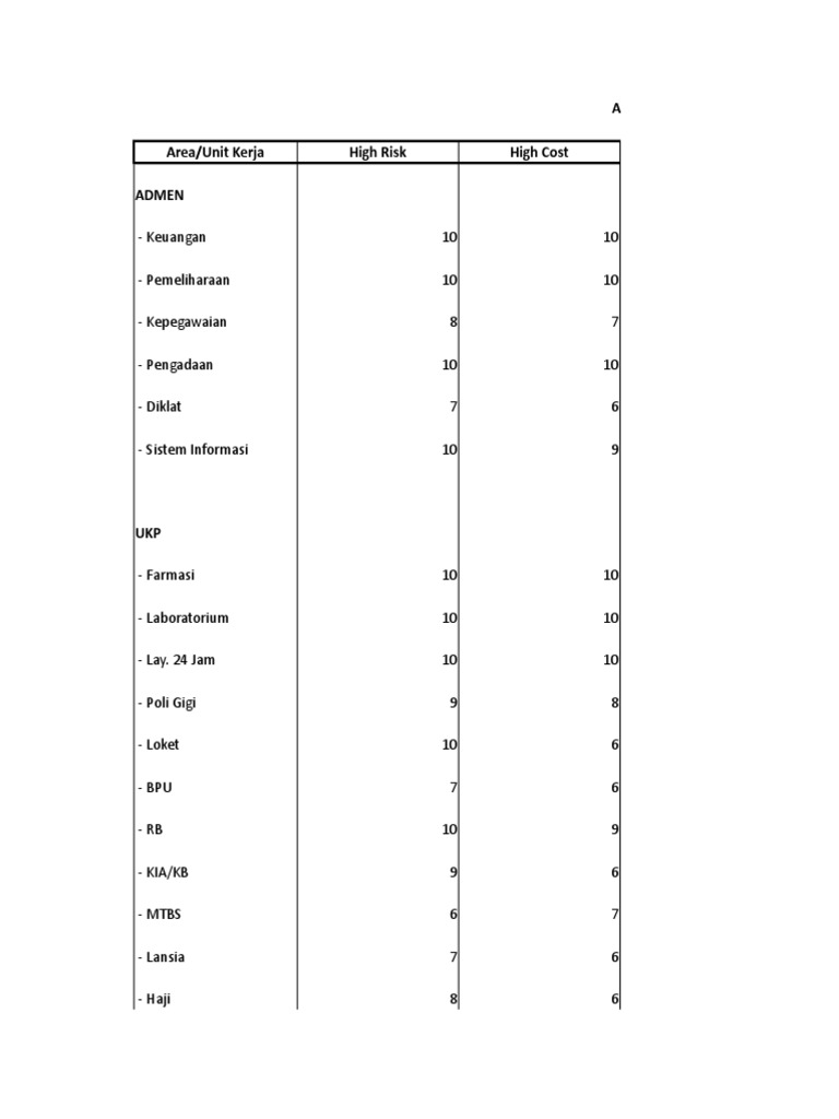 Jadwal Audit Internal 2019 | PDF