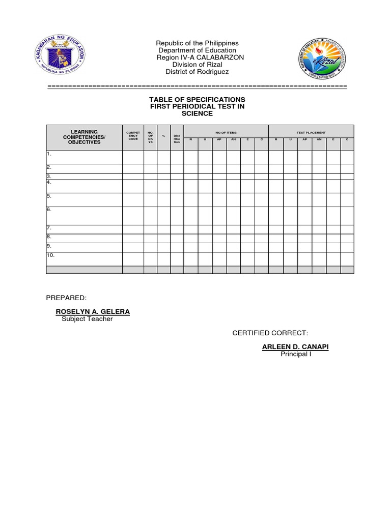 Table of Specifications First Periodical Test in Science: Learning ...
