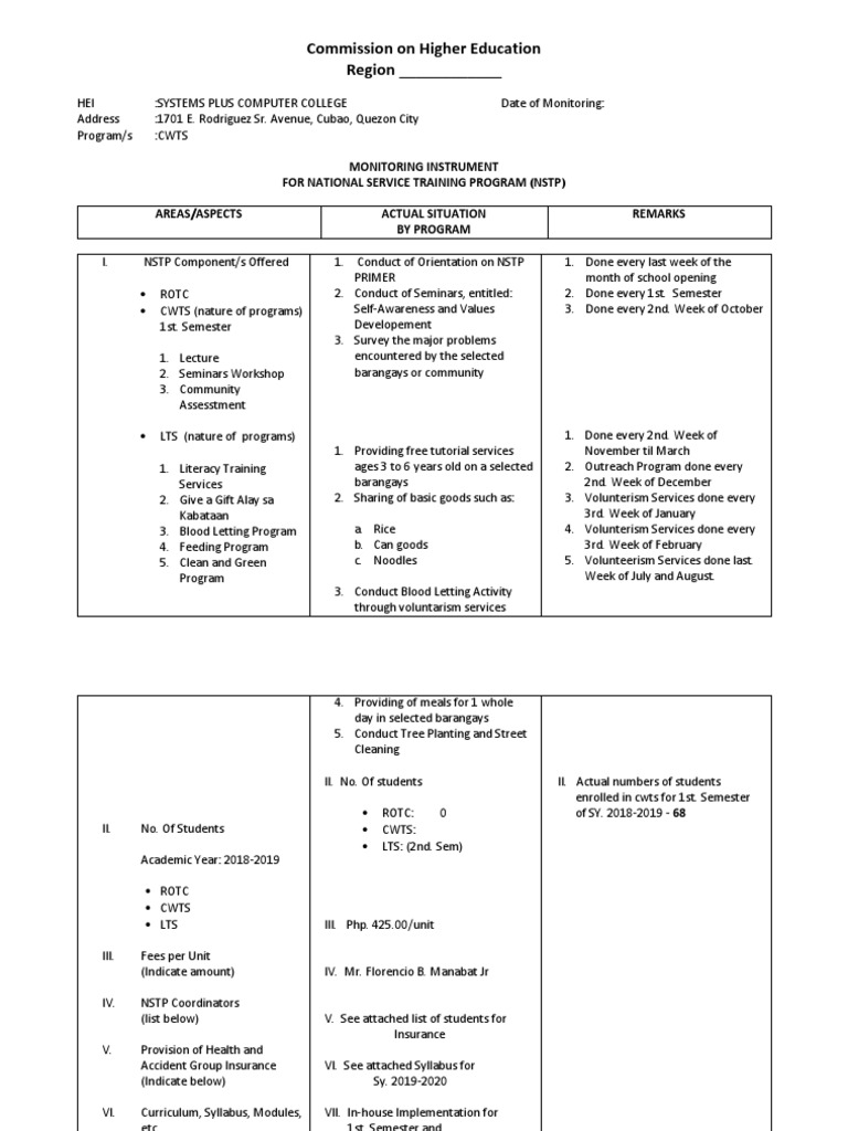 Ched Monitoring 2017 | PDF | Behavior Modification | Learning