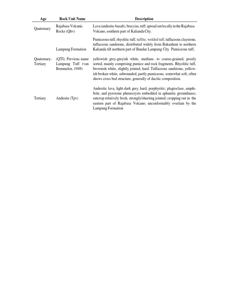 Age Rock Unit Name Description: Tuffite, Welded Tuff | PDF