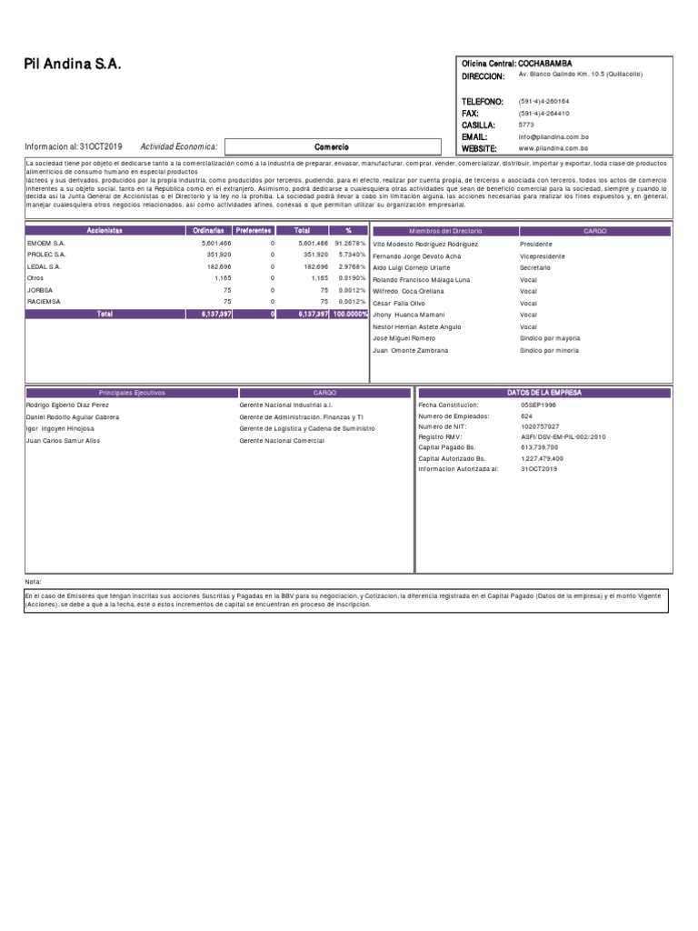 Pil Car PDF | PDF | Economias | Business