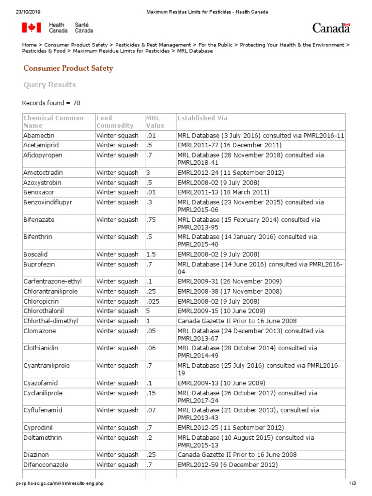 Maximum Residue Limits For Pesticides - Health Canada | PDF ...