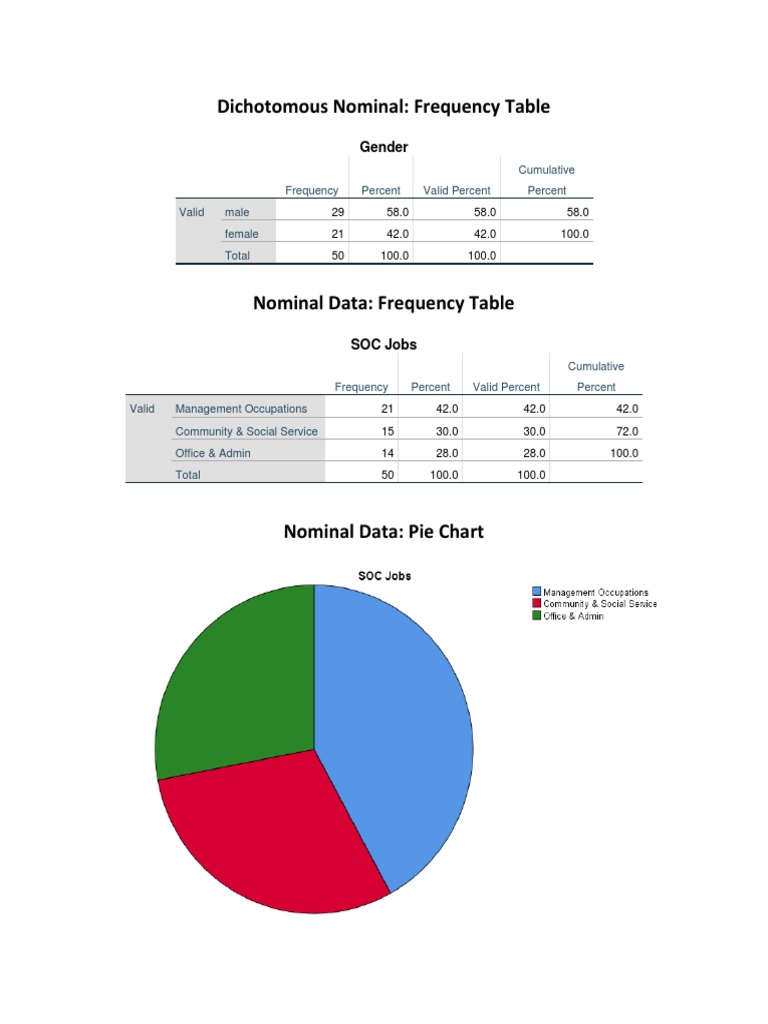 Week 3 SPSS Practical Exercise | PDF | Level Of Measurement | Mode ...