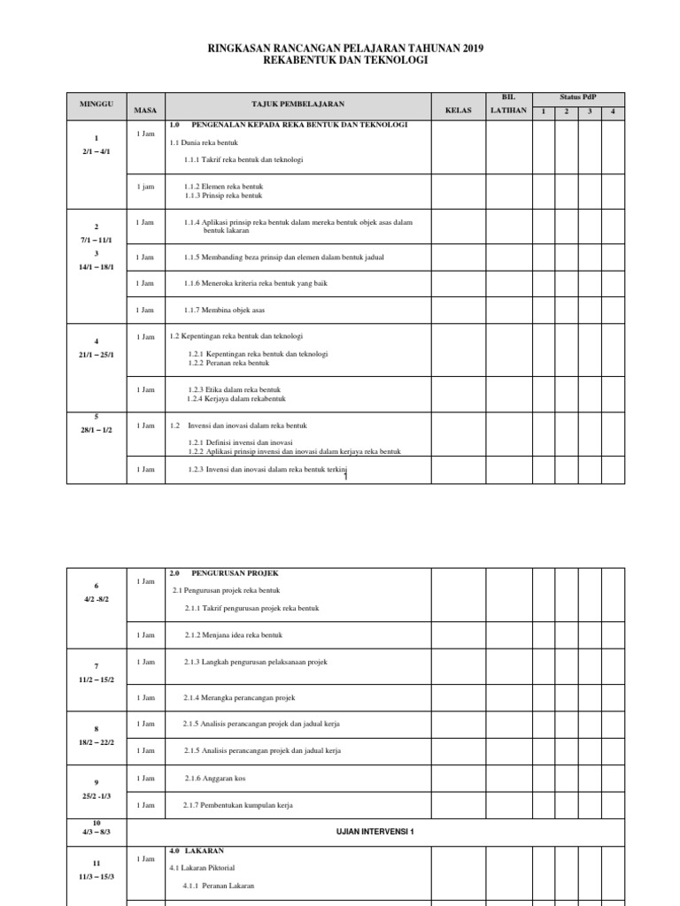 Ringkasan RPT RBT Ting 1 2019 | PDF