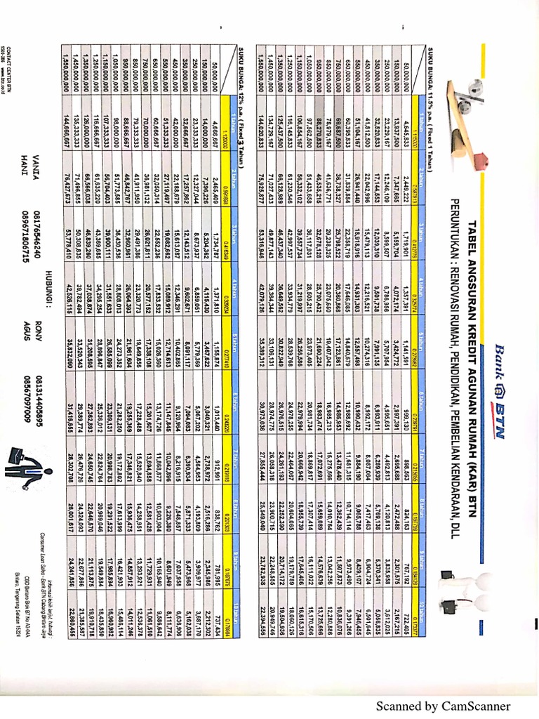 Tabel Angsuran KPR | PDF