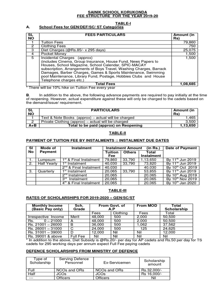 ST TH ST TH ND TH ST TH ND TH RD TH TH TH | PDF | Fee | Tuition Payments