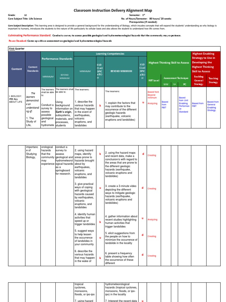CIDAM Template | PDF | Landslide | Flood