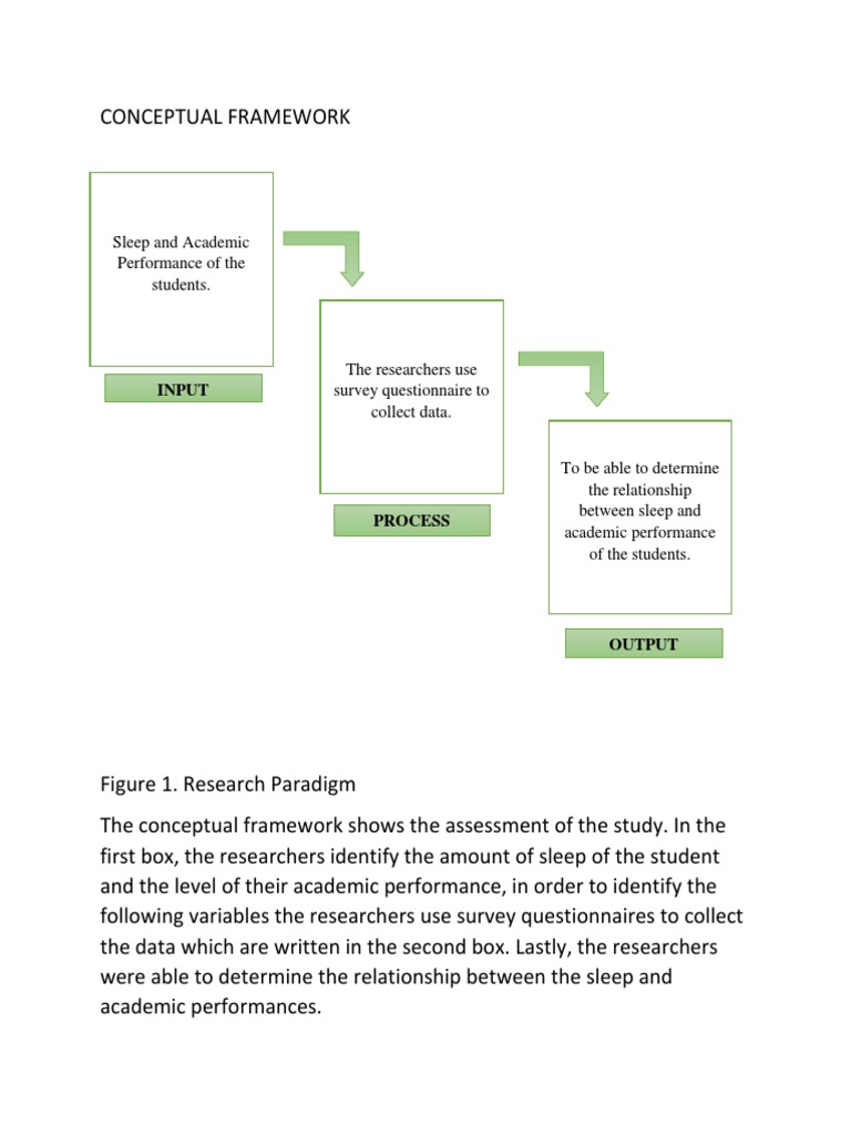 Sleep and Academic Performance of The Students.: Input | PDF
