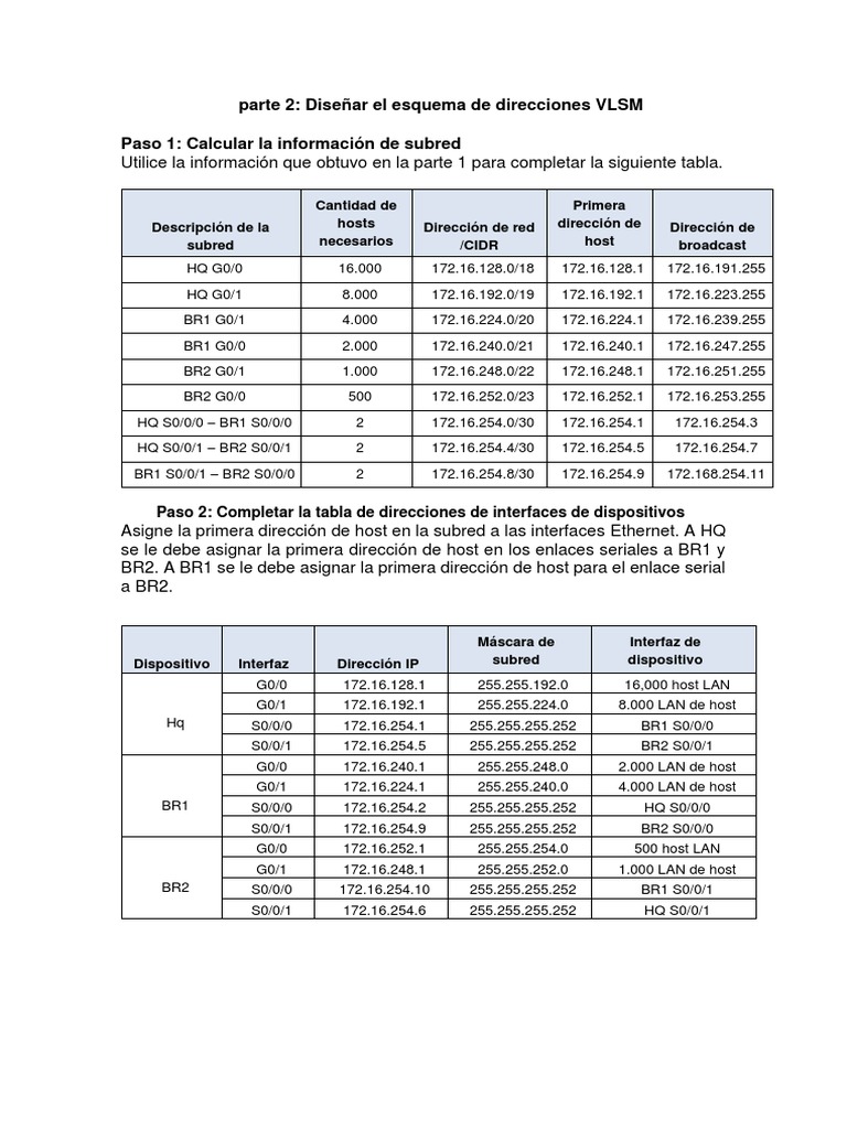 LB2-Tablas de Redes | PDF | Estándares de red | Protocolos de internet