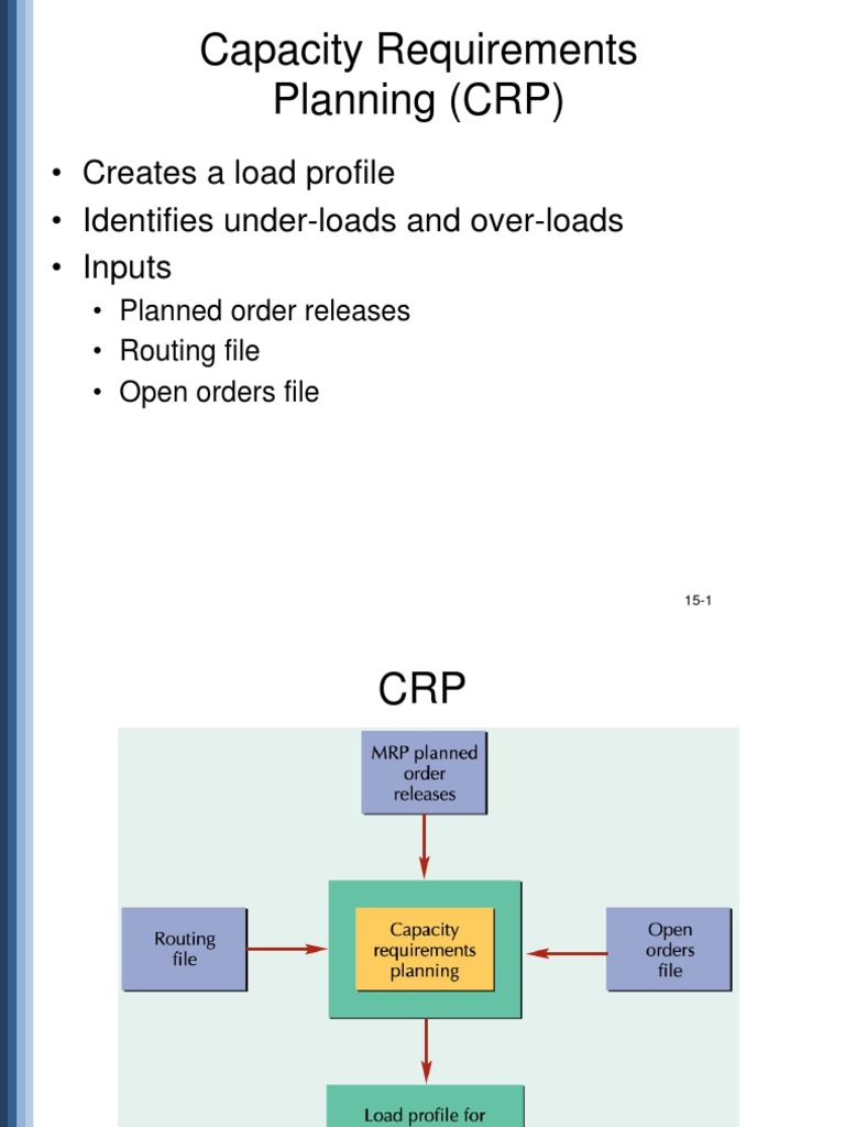 Capacity Requirements Planning (CRP) : - Creates A Load Profile ...