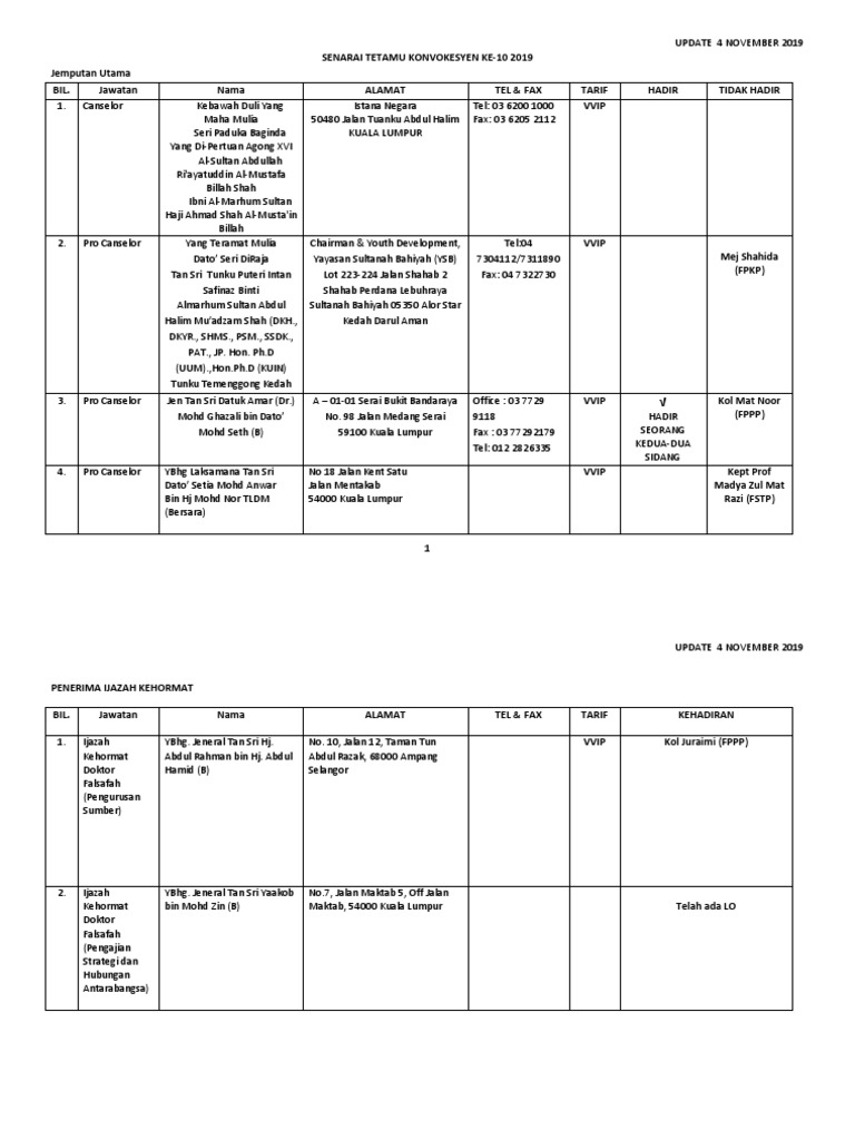 Senarai Jemputan Konvo Ke-10 | PDF