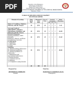 Grade 7 Tos Mapeh | PDF | Social Science | Technology & Engineering