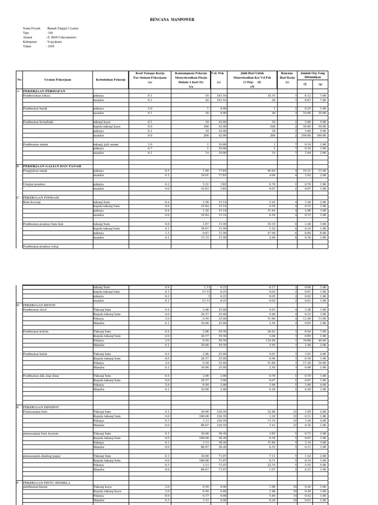 Rencana Manpower Rumah Tinggal 1 Lantai | PDF