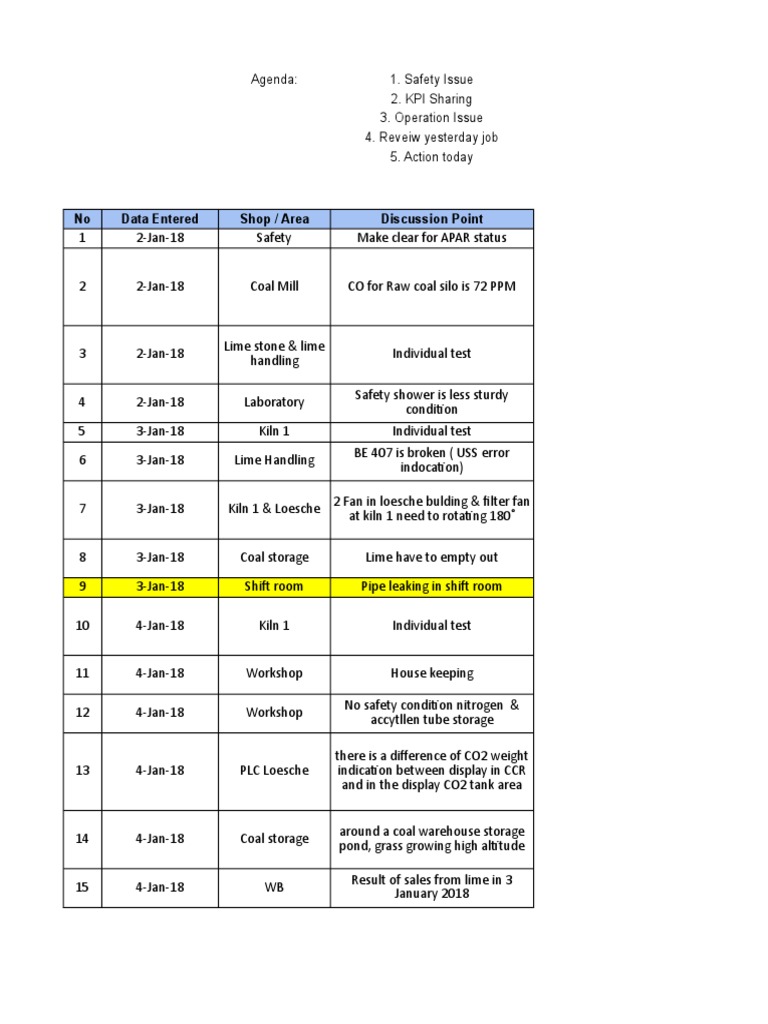 Daily Morning Meeting Aug 2019 | PDF | Warehouse | Coal