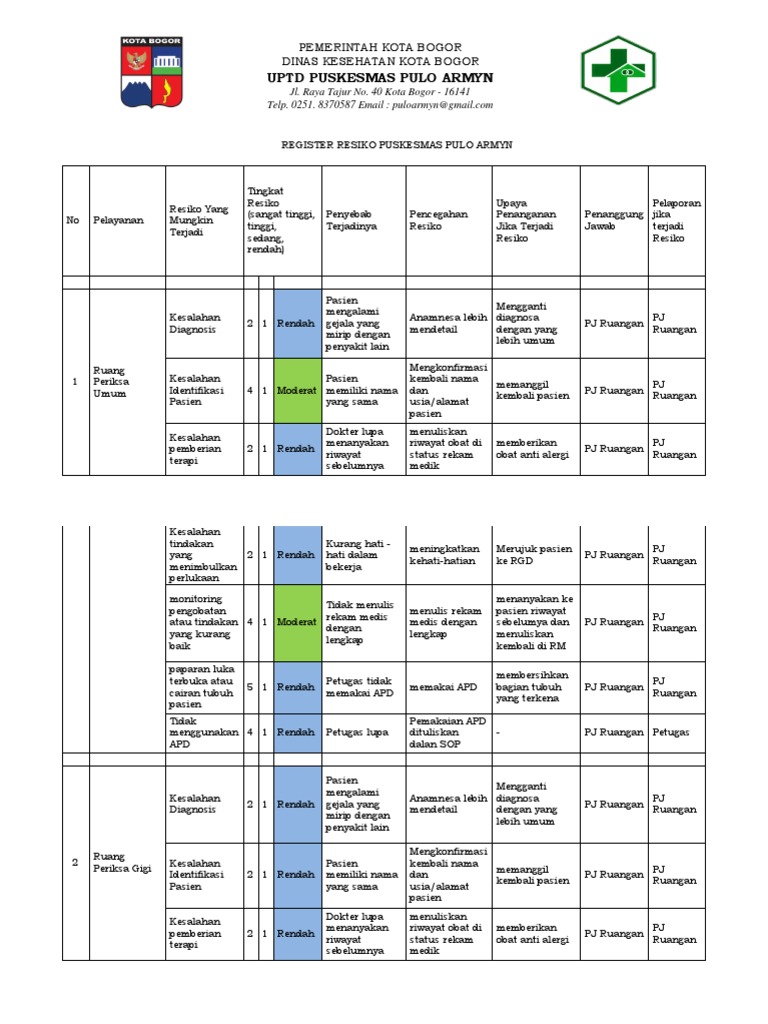 Register Resiko Puskesmas Pulo Armyn | PDF