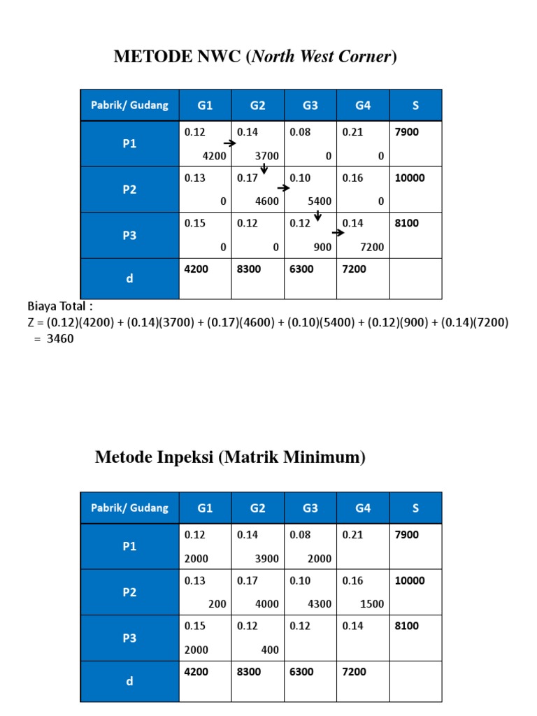 METODE NWC (North West Corner) : G1 G2 G3 G4 S P1 | PDF
