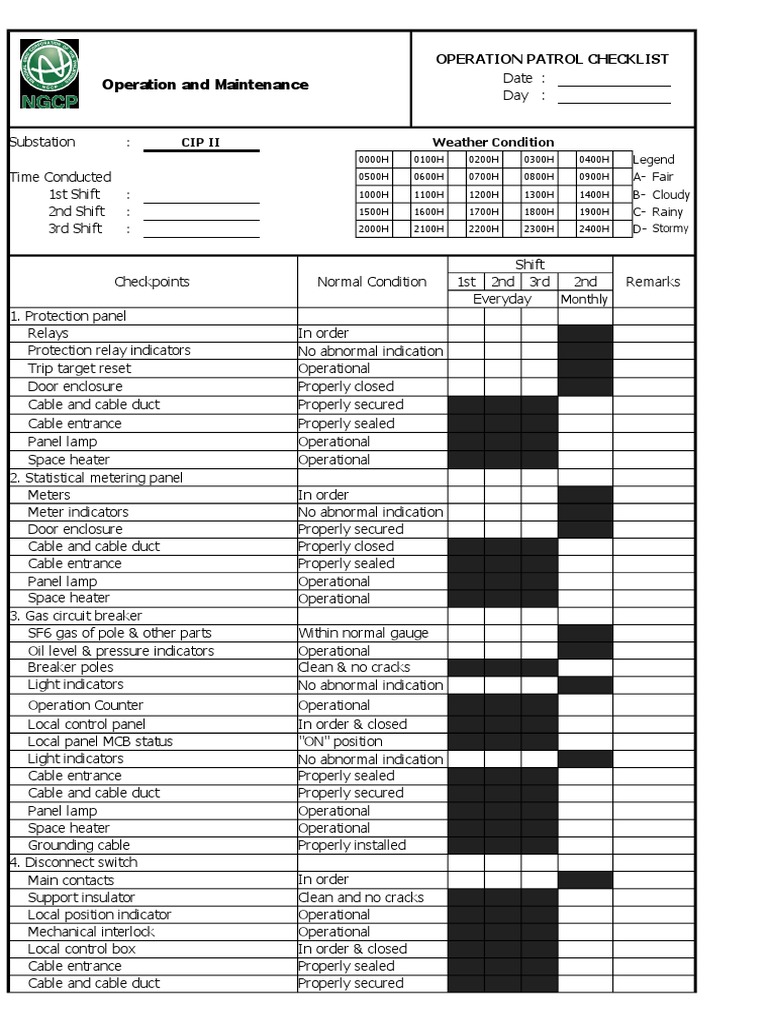 Operation Patrol Checklist - CIP II | PDF | Electricity | Power Engineering