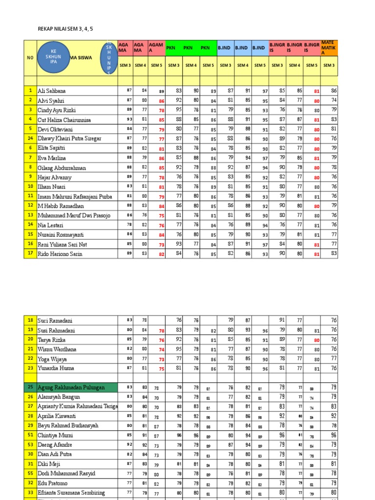 Nilai Untuk Pdss | PDF