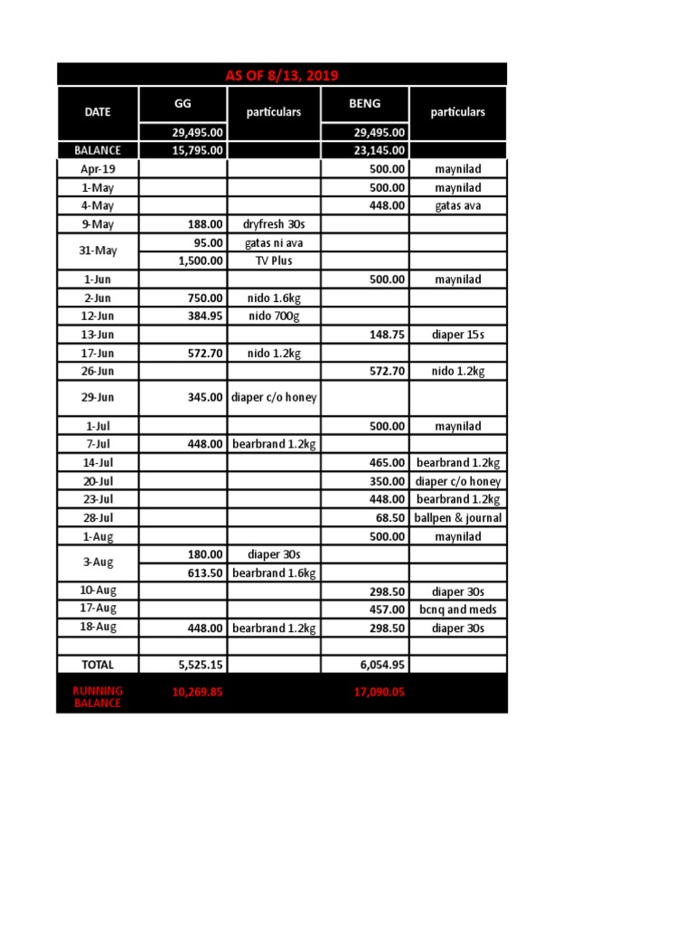 Memorial Balance | PDF
