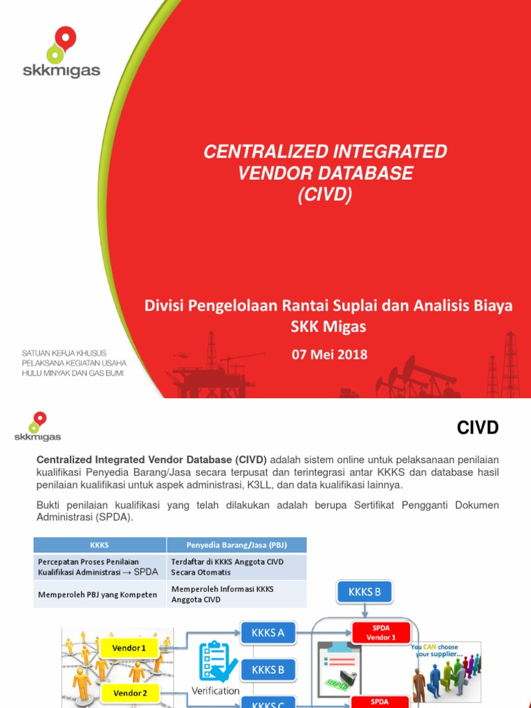Civd SKK Migas | PDF