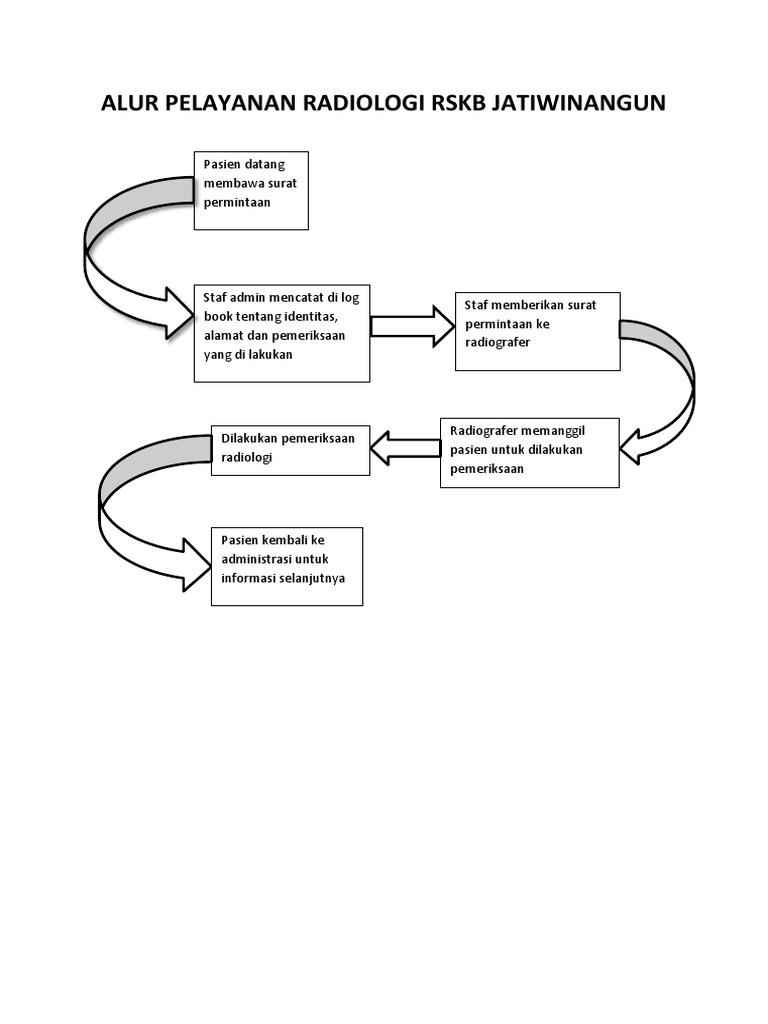 Alur Pelayanan Radiologi RSKB Jatiwinangun | PDF