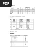 Menu Makan Lunak Siklus 10 Hari | PDF