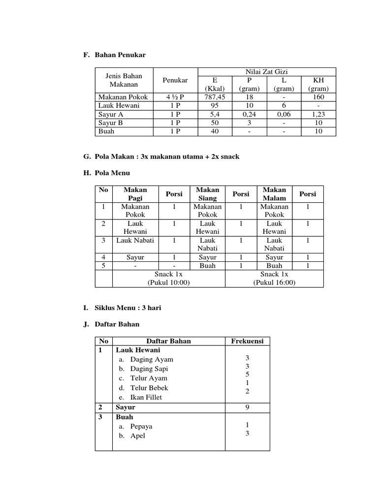 Pola Menu, Master Menu, Standar Porsi 2-1 | PDF