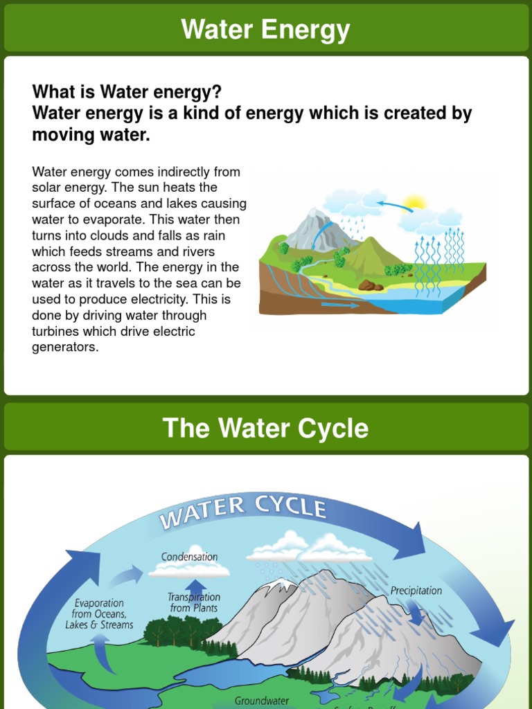 Water Energy: What Is Water Energy? Water Energy Is A Kind of Energy ...