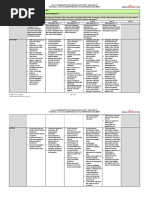 Just Culture Decision Tree | PDF | Safety