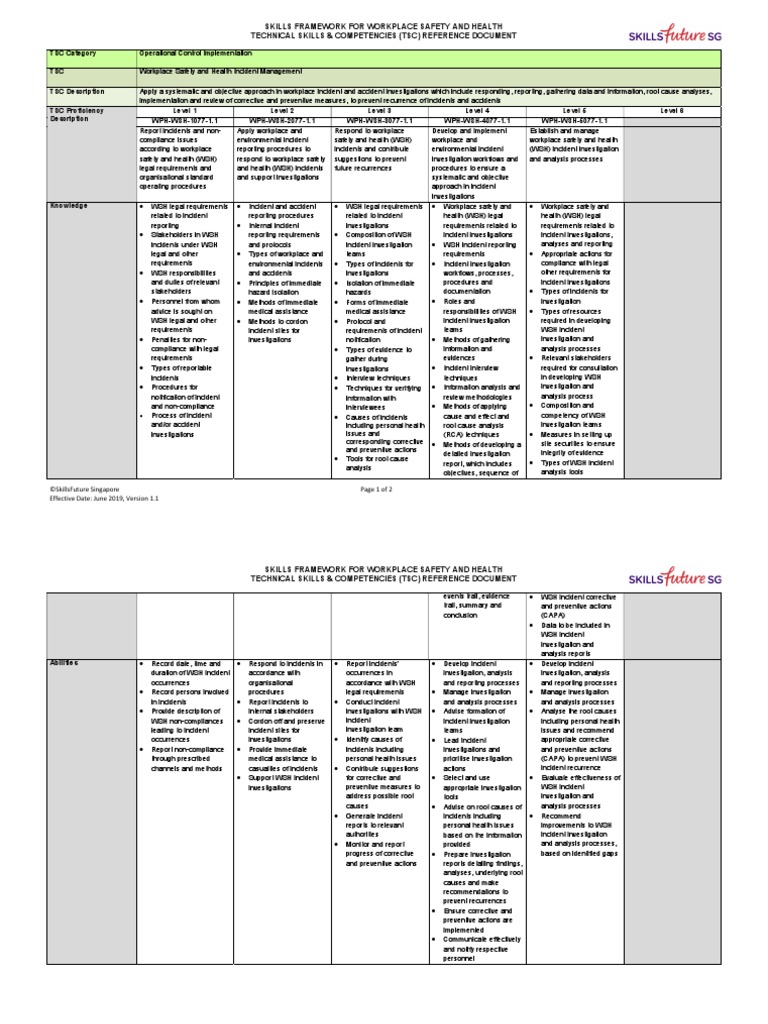 Incident Mangement V02draft QAc | PDF | Occupational Safety And Health ...