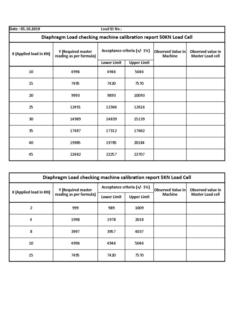 Load Calculation of Load Cell | PDF