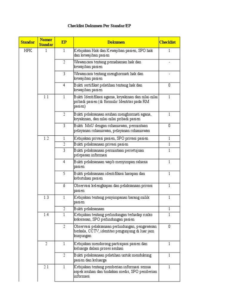 Daftar Checklist Dokumen | PDF