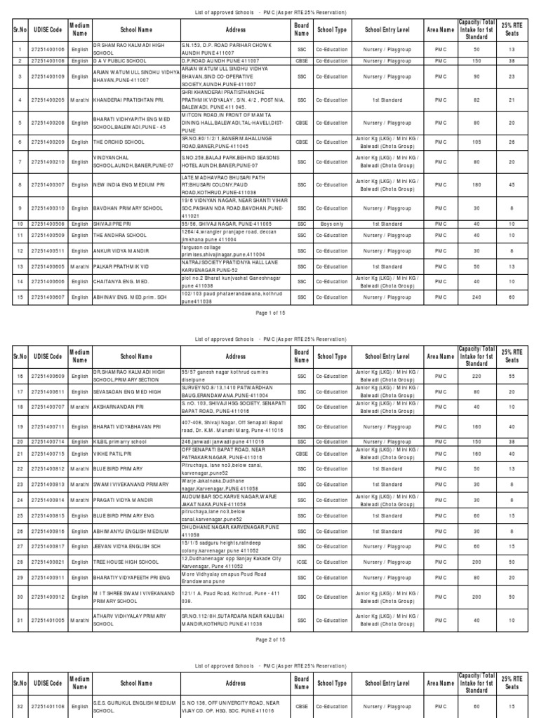 List of School in Pune PDF | PDF | Schools | Educational Institutions