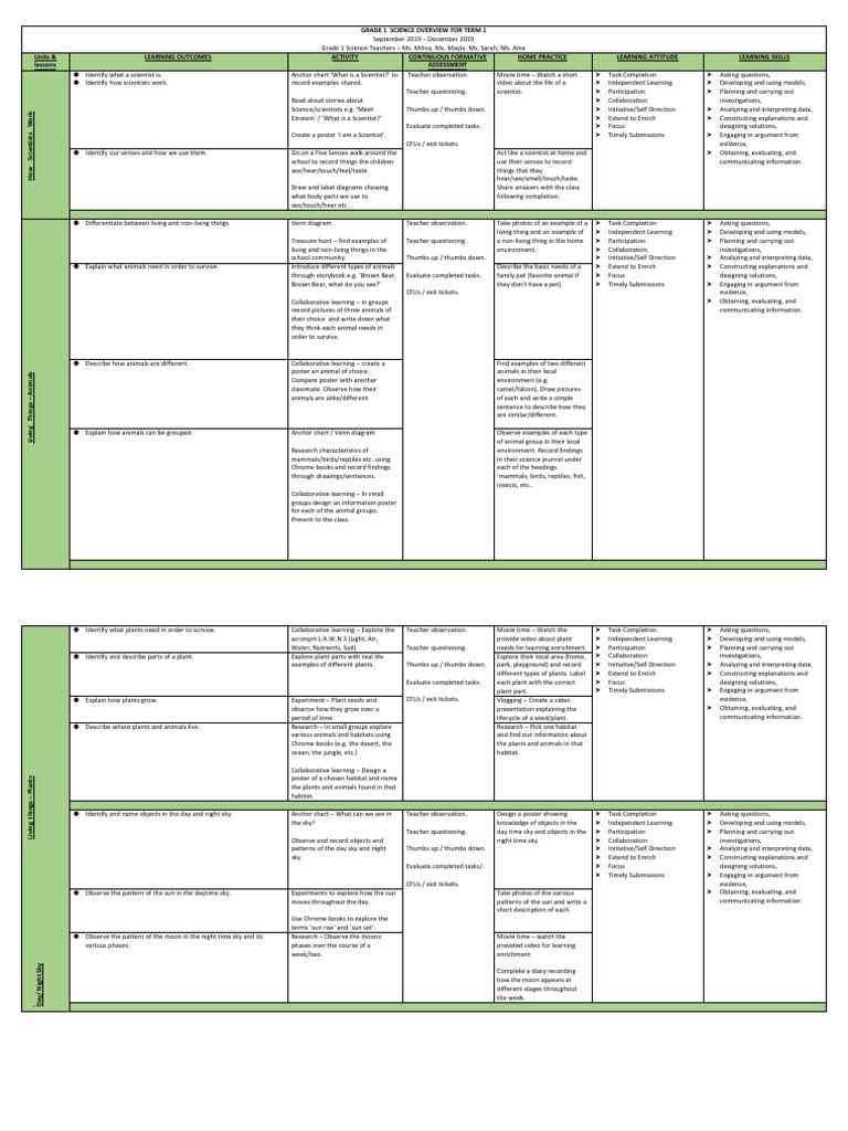 g1 t1 Sci Overview 1 | PDF | Learning | Science
